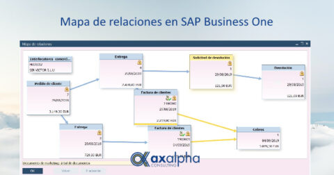 Mapa de relaciones en SAP Business One - Axalpha Consulting